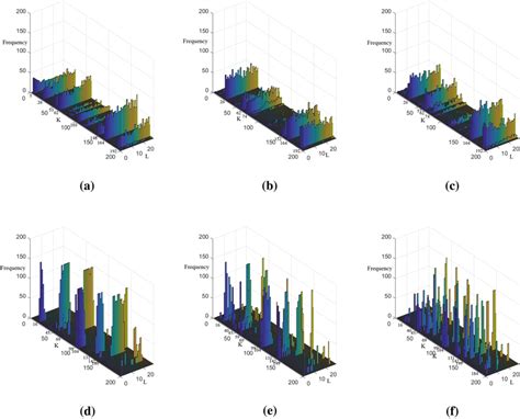 Feature Visualization From Interictal And Preictal Eeg Ac Are Download Scientific Diagram