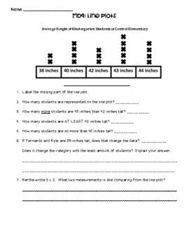 Line Plots Test By Hagwood S Hallway TPT