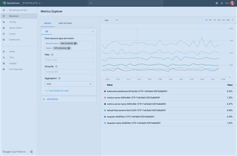 Stackdriver Monitoring Api V3 Golang By Daz Wilkin Medium