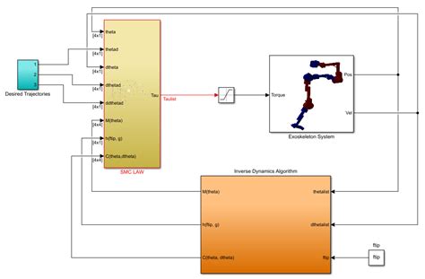 Integration Of Semg Based Learning And Adaptive Fuzzy Sliding Mode Control For An Exoskeleton