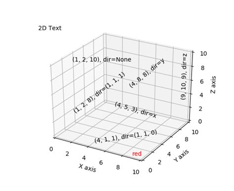 Numpy Easiest Way To Plot Values As Symbols In Scatter Plot Stack