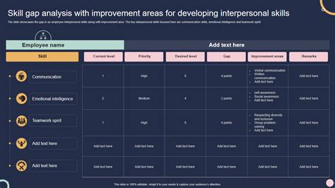 Training Gap Analysis Template At Annalisa Hanley Blog
