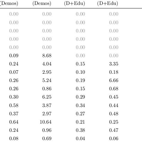 Weighted Mean Absolute Error On Auxiliary Variables Percentage Points