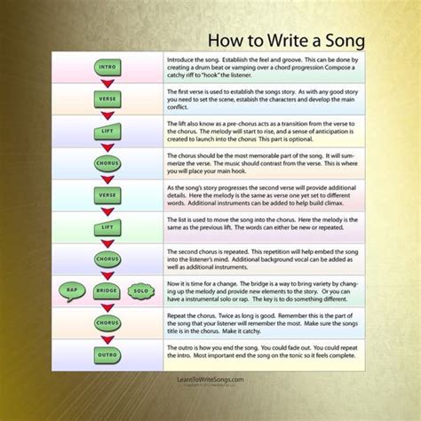 How To Write A Song Info Graphic Songwriting Basics Artofit