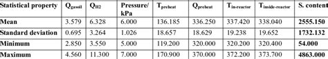 statistical analysis of input output variables download scientific