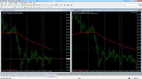 Icustomin Tester Vs Live Chart Live Charts Mql4 And Metatrader 4 Mql4 Programming Forum