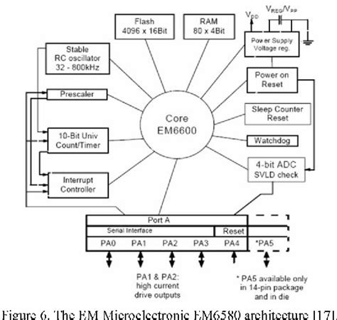 Figure 1 From Design Of An Autonomous Jumping Microrobot Semantic Scholar