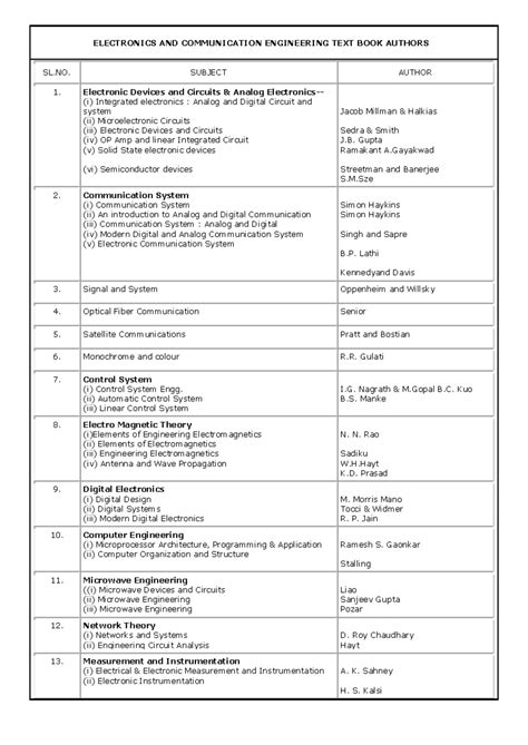 Electronic And Communications Title Books Electronics And