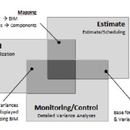 ASTM UNIFORMAT II Classification For Building Elements E1557 97 Download Scientific Diagram