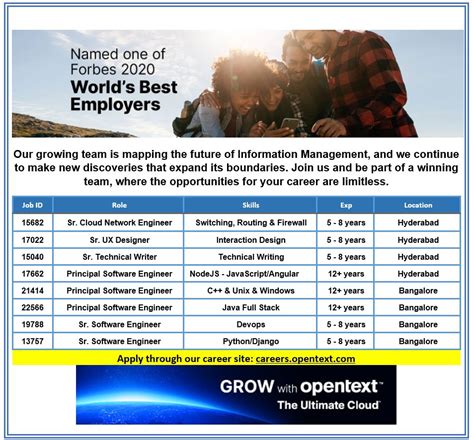 durga prasad on linkedin opentext hiring