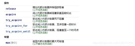 224 c 多线程 信号量） c 信号量 csdn博客