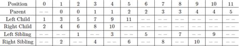 Applications Of Array Explained