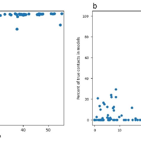 Mean And Standard Deviation Std Of Rmsd Tm Score Fnat Irmsd And
