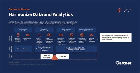 Brad Nelson On Linkedin Data Analytics Dataanalytics