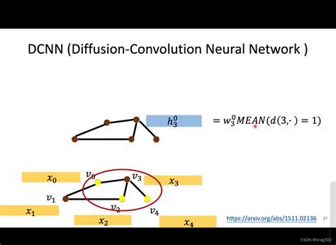 Gnn图神经网络python怎么实现图神经网络gnn Csdn博客