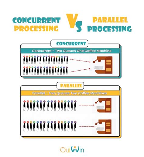 Parallel Concurrent Key Difference France Share Ouiwin