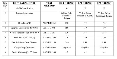 Globaltherm Lube Pvt Ltd