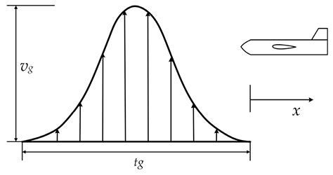 Effects Of Propeller Distribution On The Aeroelastic Characteristics Of Large Deformation Wings