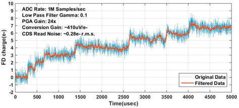 Image Sensors World Every Photon Counts