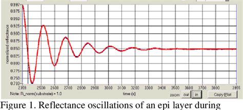 Figure 1 From In Situ Monitoring Of Hbt Epi Wafer Production The Continuing Push Towards