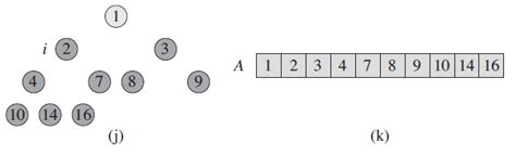 [堆排序之番外] heap size[a]的理解 heap size和length csdn博客
