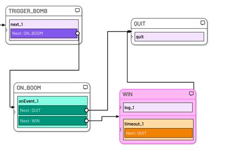 Network Devices Adaptor Ex Tutorials And Documentation