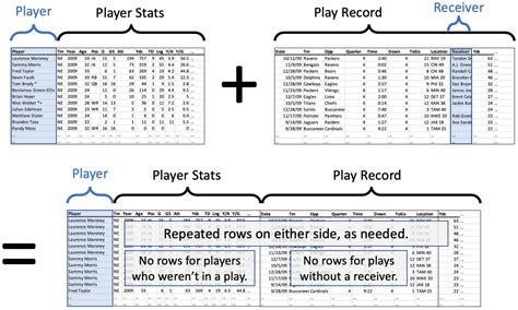 Concatenating And Merging DataFrames MA Course Notes