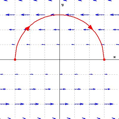 The Idea Of A Line Integral