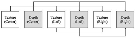 Fast Depth Intra Mode Decision Based On Mode Analysis In D Video Coding
