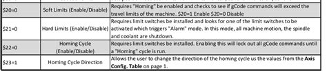 I Have Just Started Machine Up And Had A Error Message Saying Homing Cycle Is Not Enabled In