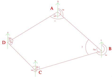 Fore Bearing And Back Bearing In Compass Surveying
