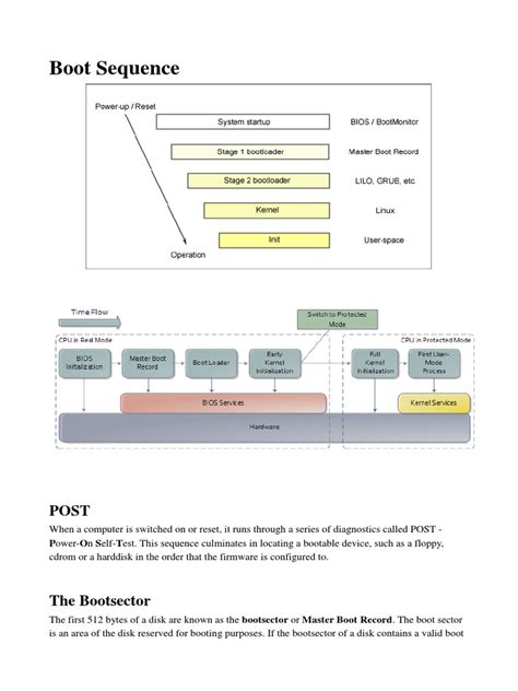 Lsb Exercise 1 Boot Sequence Pdf Booting Computer Architecture