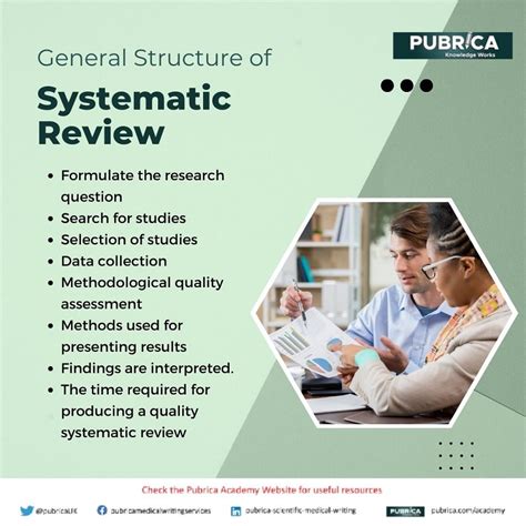 How To Write A Systematic Review Pubrica Quick Market