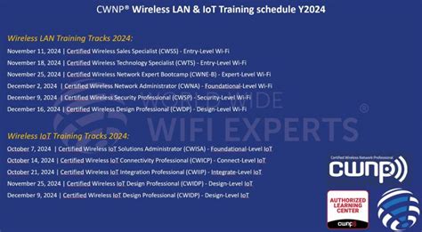 World Wide Wifi Experts® On Linkedin Cwnp Wifi Iot Rf Wlan