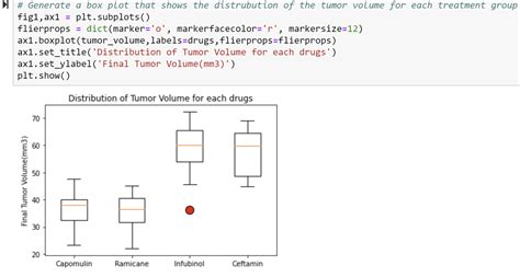 GitHub Jananeesaranraj Matplotlib