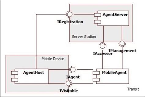 Component Diagram Software Architecture As Illustrated In Figure 3