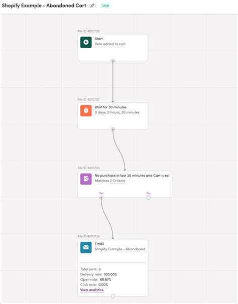 Shopify Use Cases For Journeys Iterable Support Center