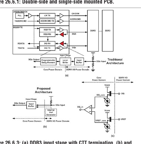 Figure 266 From 266 A 2667gbs Ddr3 Memory Interface With Asymmetric