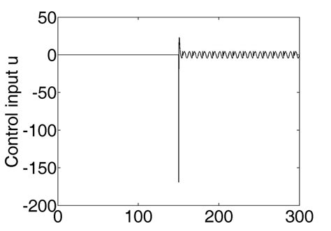 The Controlled Phase Plane Trajectory Of The Uncertain Chaotic Afms To Download Scientific