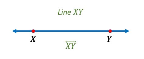Line Segment Ray And Line Geometry Definition Examples