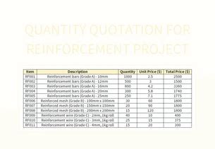 Accurate Estimation For Construction Projects Excel Template Free Download Pikbest
