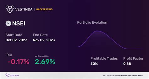 NSEI Nifty AI Trading Boost Profits With Automated Trading Vestinda