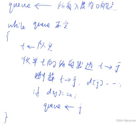 拓扑排序算法总结 Csdn博客