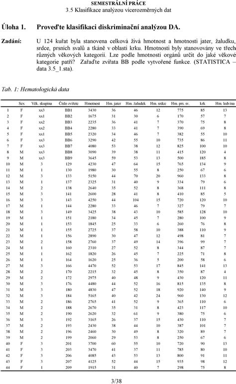 SemestrÁlnÍ PrÁce 3 5 Klasifikace Analýzou Vícerozměrných Dat Pdf