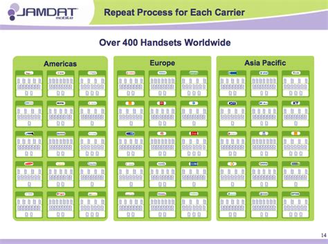 How Do Top Android Developers Qa Test Their Apps Techcrunch