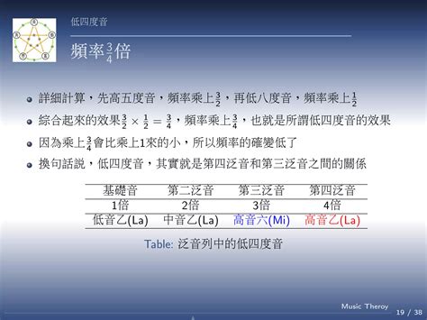 Trisection Theory Ppt
