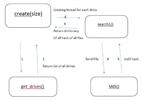 Finding Duplicate Files In Windows Using Python Open Source For You