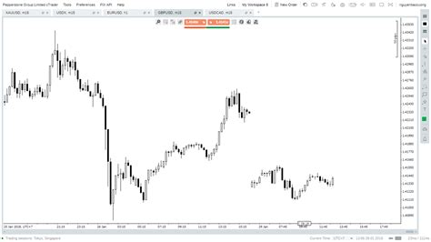Ctrader Forum Difference Price Data