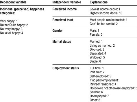 description of variables in the regression analysis download