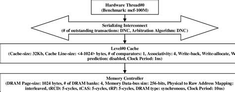 figure 8 from messmarch a memory system simulator for hardware